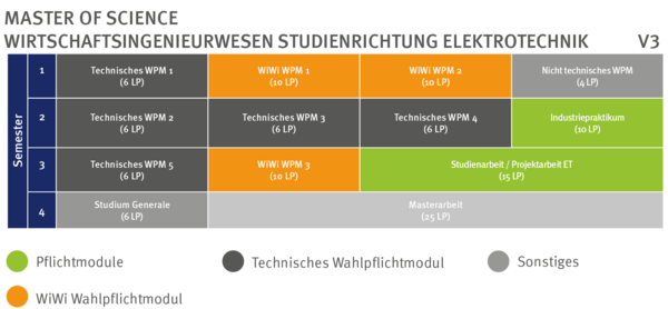 Industrial Engineering and Management specialised in Electrical ...