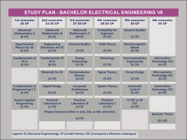 Electrical Engineering - Department of Electrical Engineering and ...