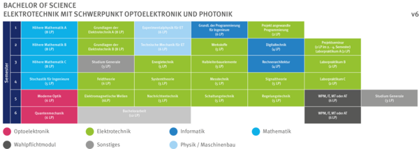 Elektrotechnik - Master Optoelectronics and Photonics (Universität ...