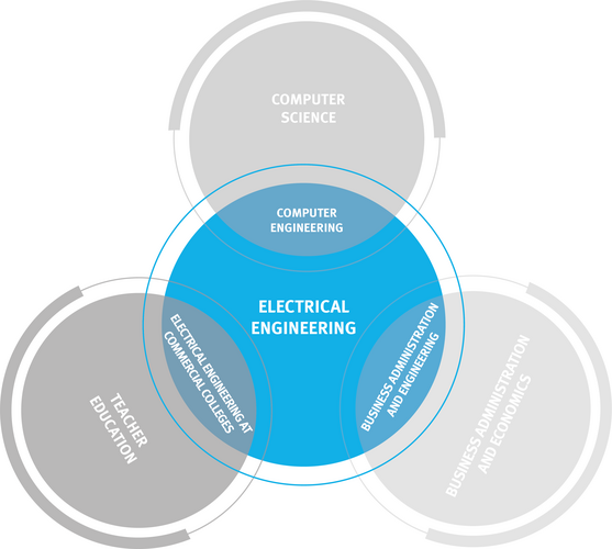 Studies - Department of Electrical Engineering and Information ...