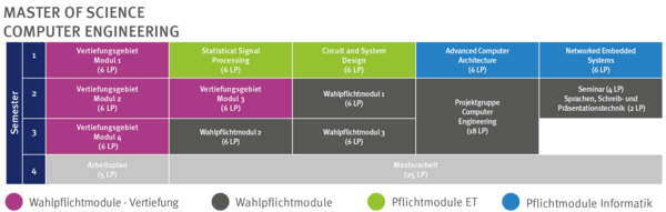 Computer Engineering - Department of Electrical Engineering and ...