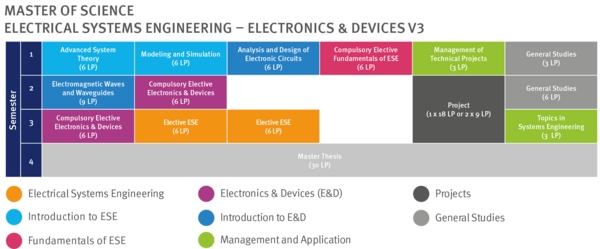 Studienplan - Institut für Elektrotechnik und Informationstechnik ...