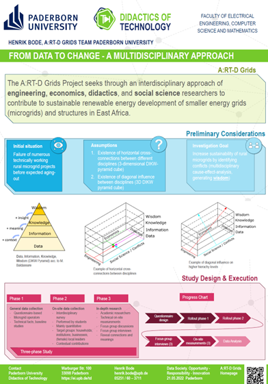 Elektrotechnik - Nachricht - Posterpräsentation auf der Data Science ...